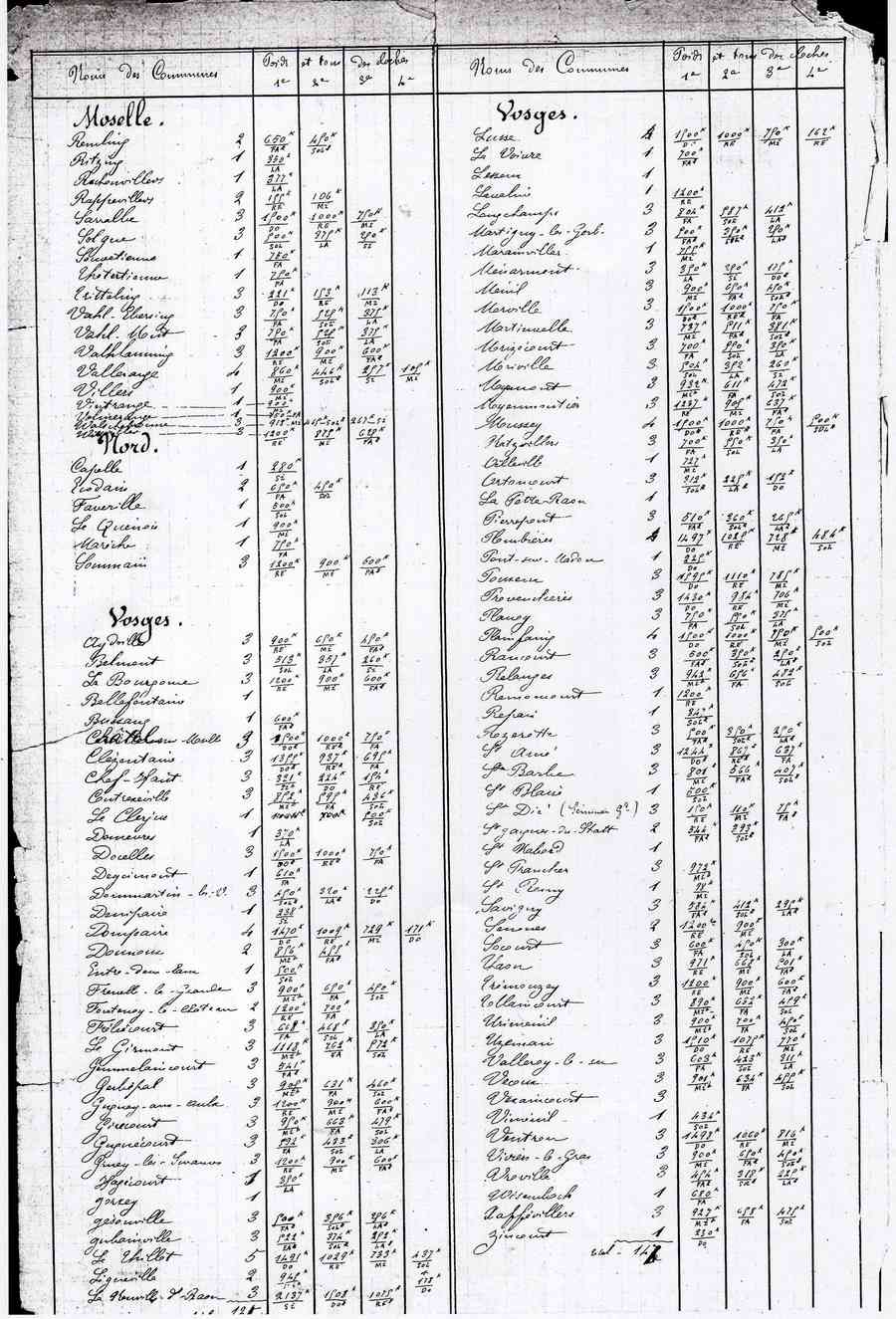 Histoire Honoré PERRIN